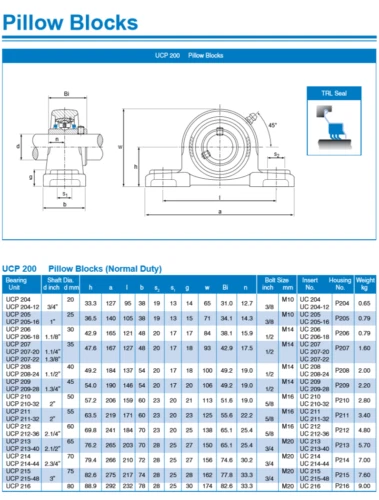 Jenis/type Pillow Block, Tabel Ukuran Pillow Block Komplit, 41% OFF
