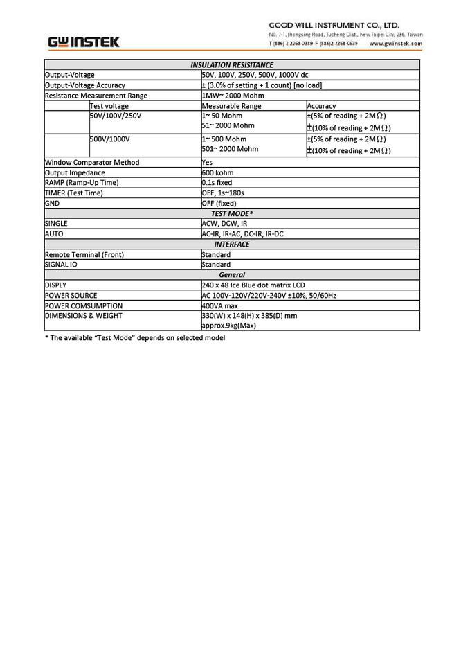 GW Instek GPT-9612 Safety Tester Hi-Pot 100VA- AC Withstanding Voltage ...