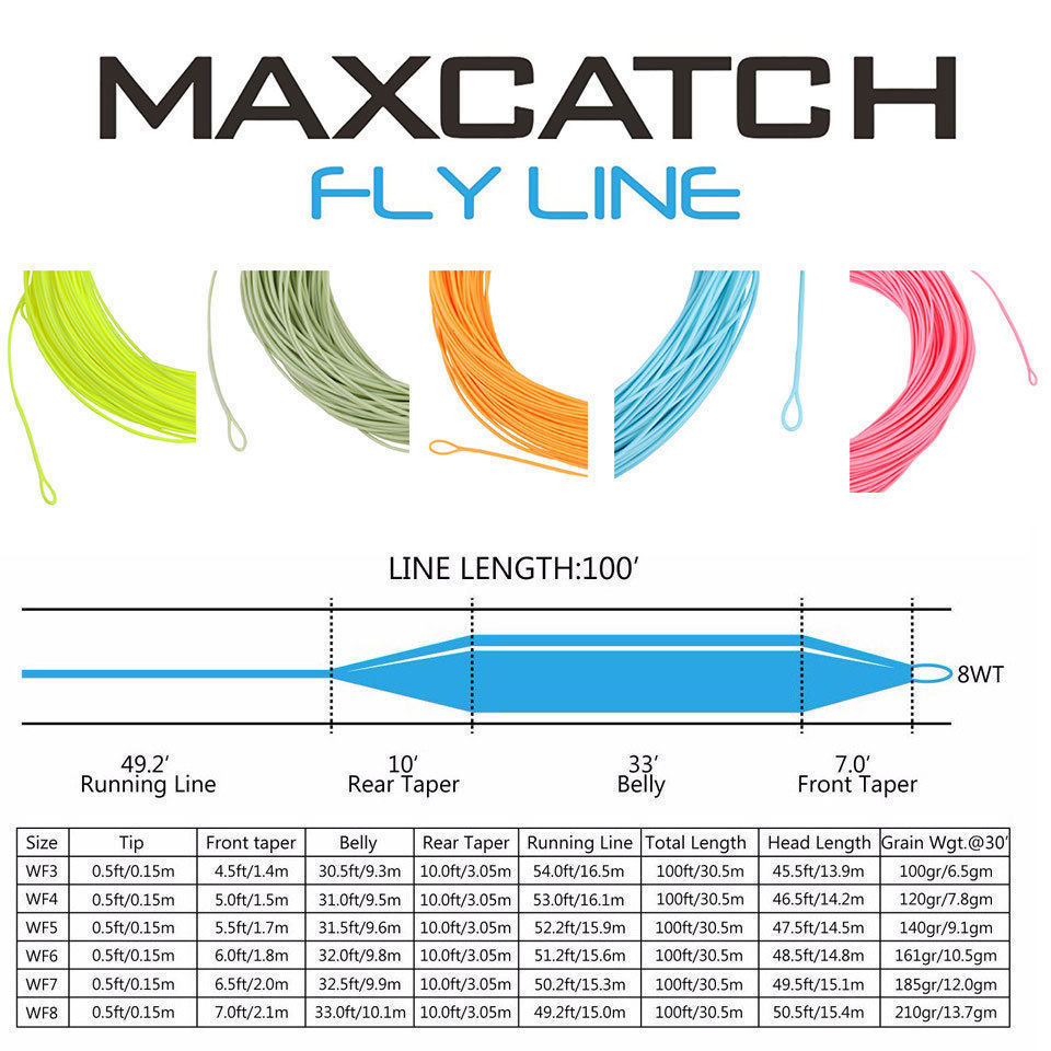 Maxcatch Fly Fishing Reel Set with Fly Line Backing Leader Tppet & Ring ...