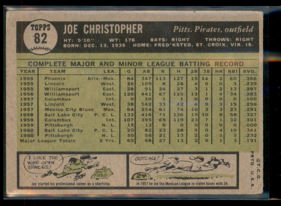 1961 Topps #82 Joe Christopher | eBay