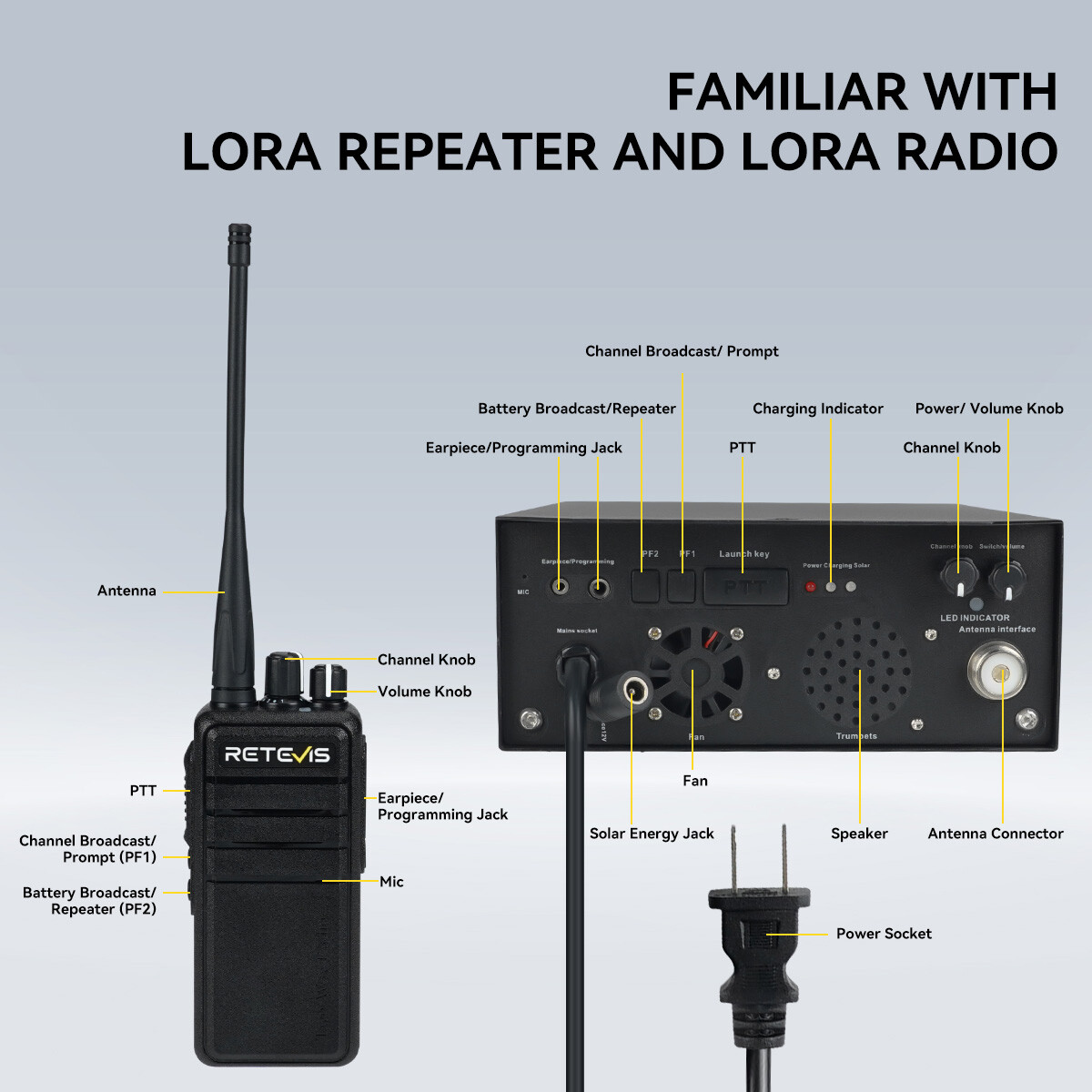 Retevis RB91 Digital Repeater Base Station + 2PCS RB24 Handheld Two Way ...