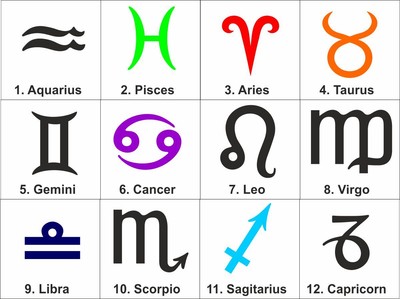 Zodiac signs, symbols, stickers, decals, graphics, vinyl. | eBay