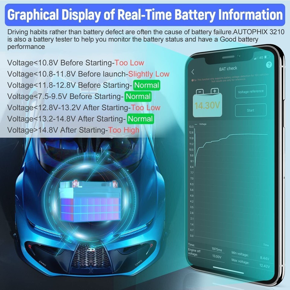 AUTOPHIX 3310 OBD2 Code Reader All System Diagnostic Scanner Oil Reset ...