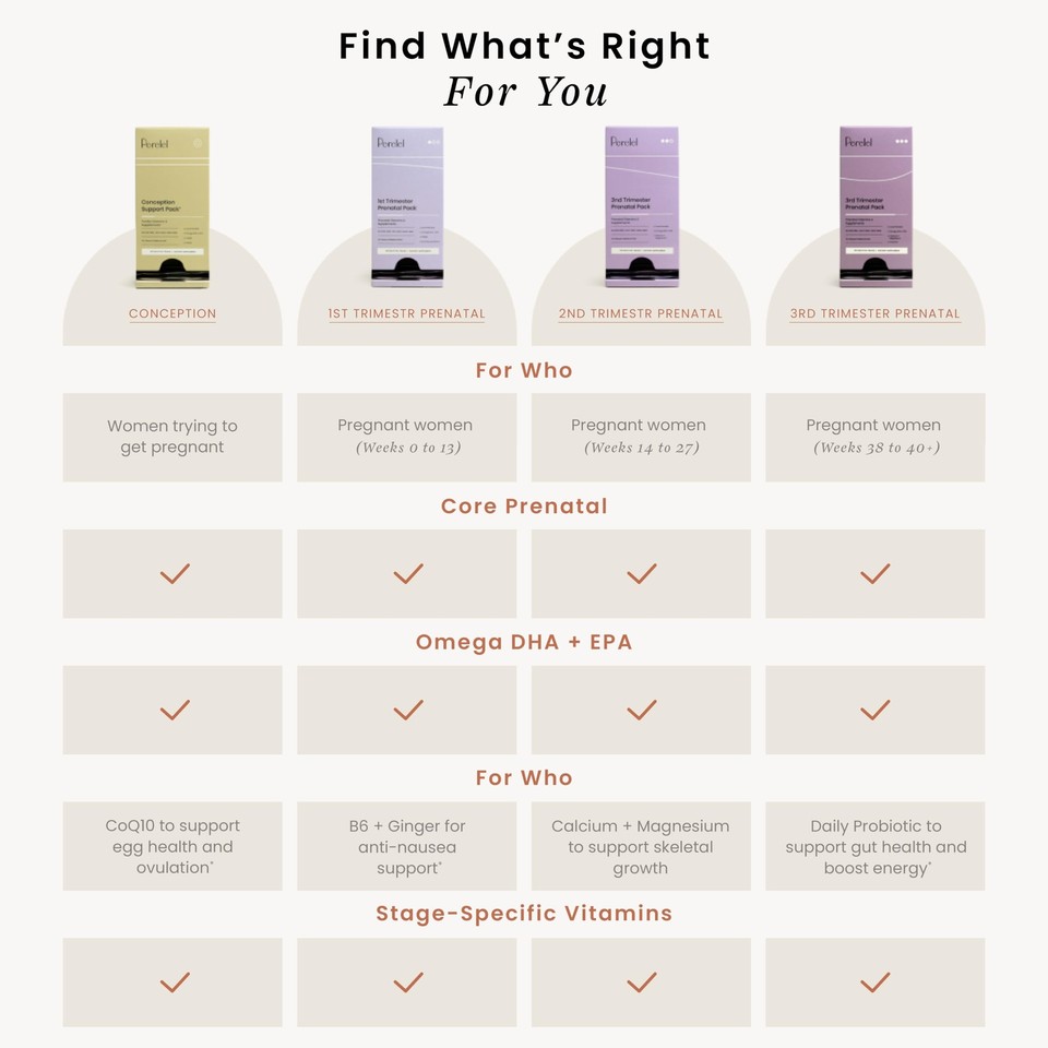 Perelel - Conception Support Pack - Prenatal DHA Omega 3 Vitamins for ...