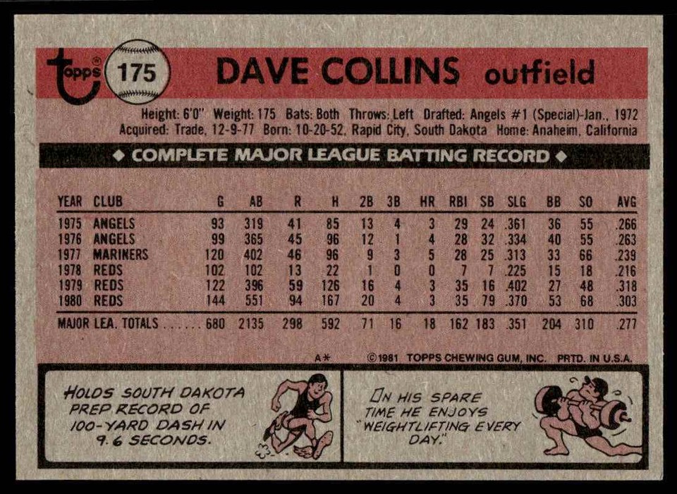 1981 Topps Dave Collins Cincinnati Reds #175 | eBay