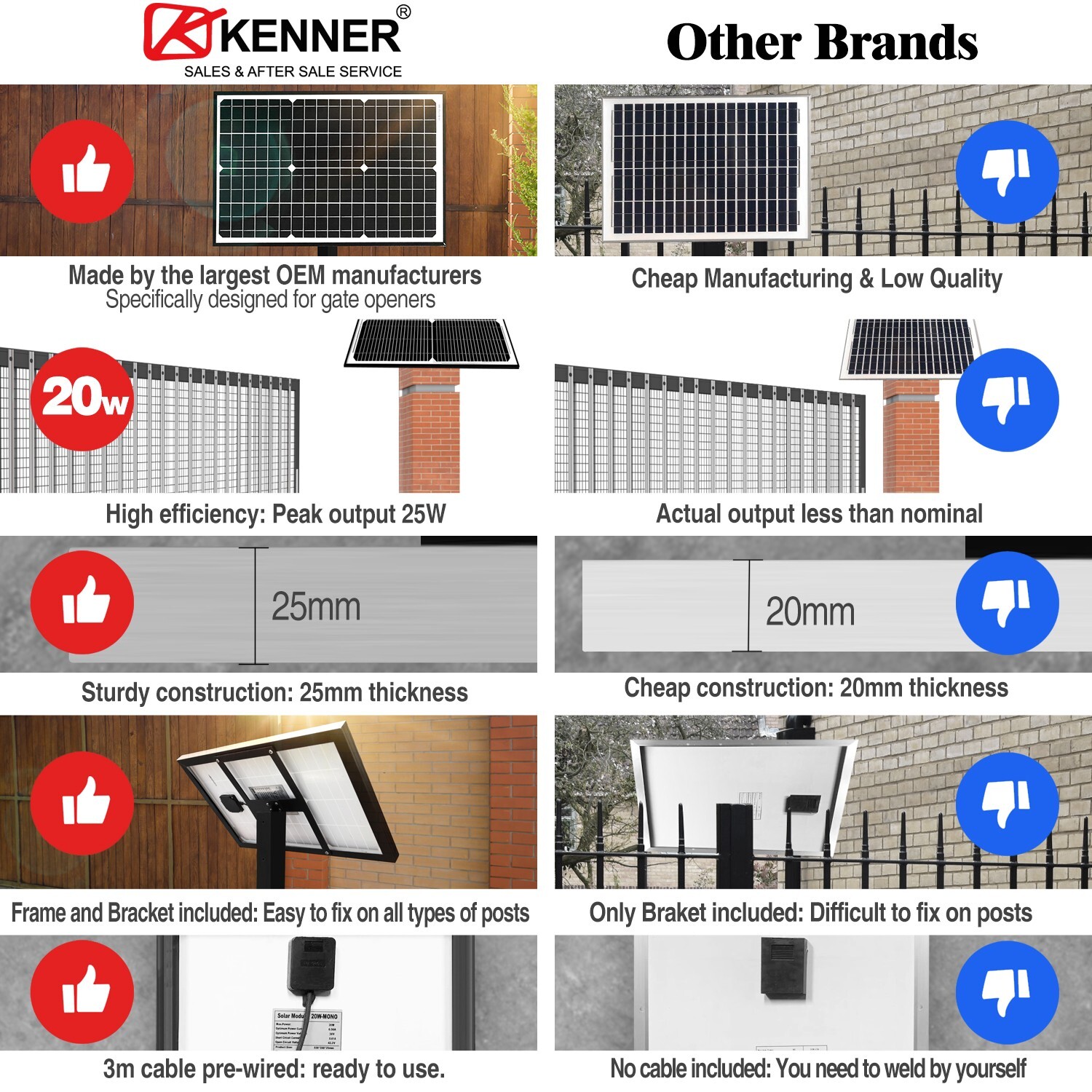 KENNER Farm Full Solar Heavy Duty Double Swing Gate Opener 5x Remote ...