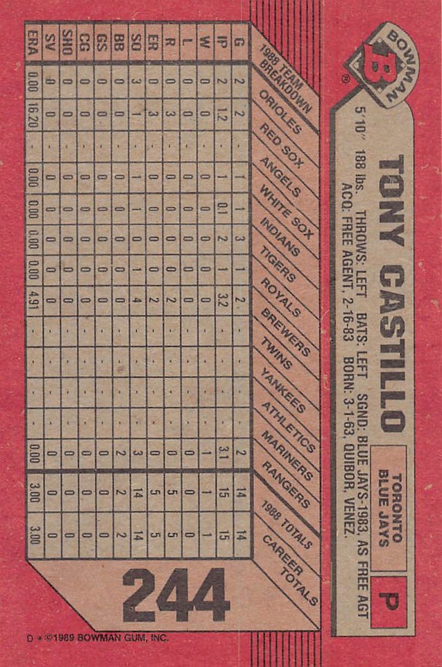 Tony Castillo 1989 Bowman 244 Toronto Blue Jays Rookie Baseball Card | eBay