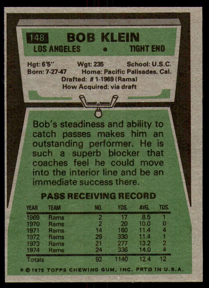 1975 Topps #148 Bob Klein Near Mint or Better LA Rams ID:208856 | eBay