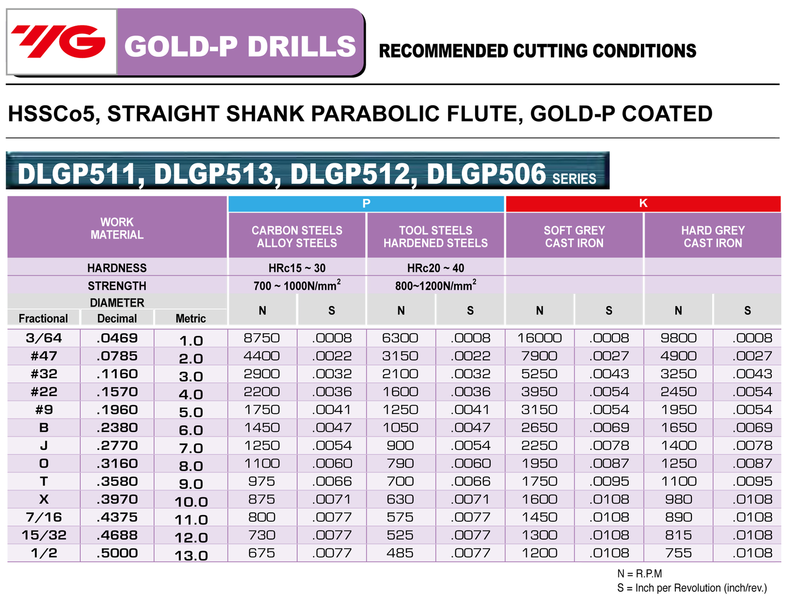 10pcs 1/8" Cobalt Jobber Length Parabolic Flute TiN Gold-P Drills YG1 ...