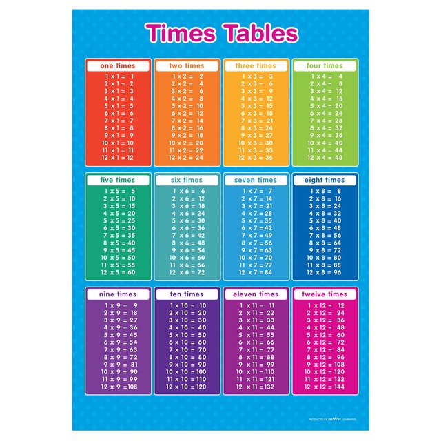 Times Table Wall Chart Online Book Samsung App Qr Reader