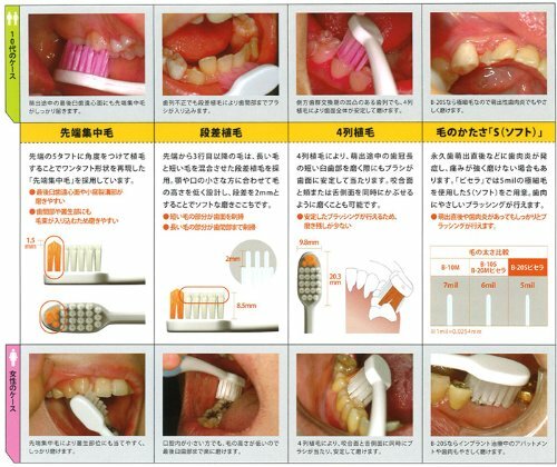 GC Ruscello B-20 Piscella Toothbrush Soft 5 Count Japan | eBay