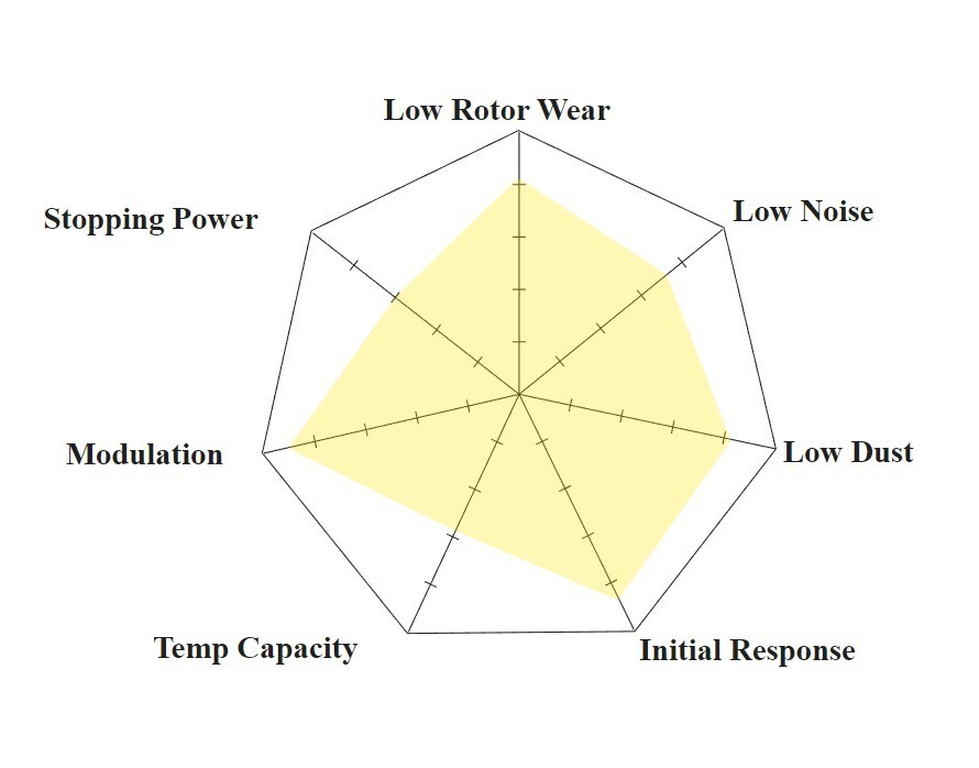 Hawk HB600Z.539 PC Premium Street Brake Pads - Rear Set | eBay