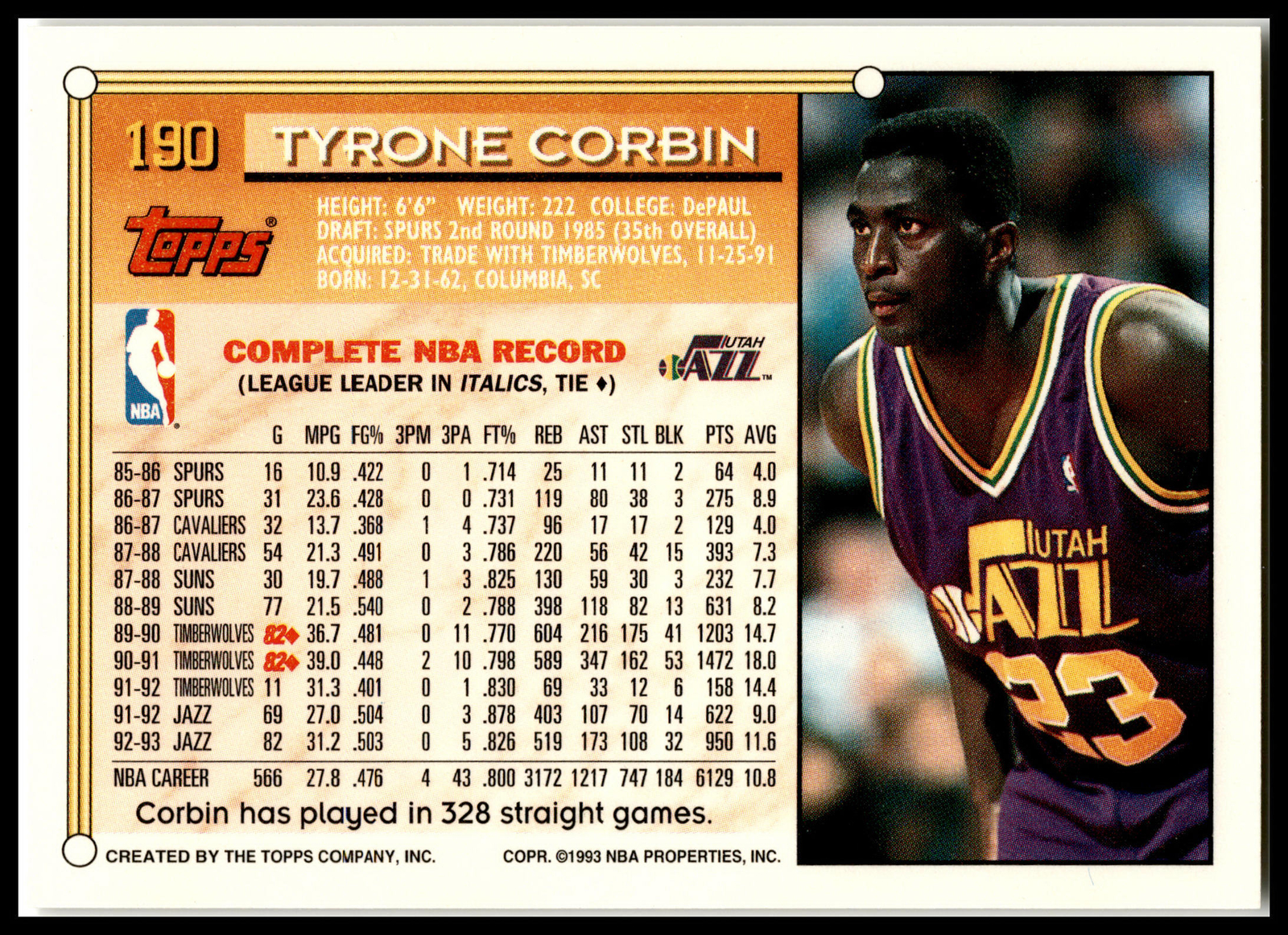Tyrone Corbin #190 1993 Topps Jazz B0116A | eBay Australia