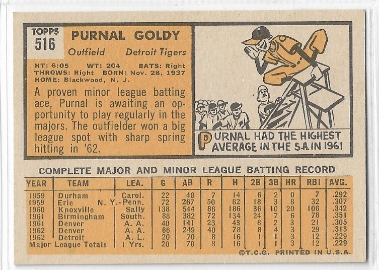 1963 Topps Purnal Goldy (Tigers) #516 Semi-high # Well Centered & Nice ...