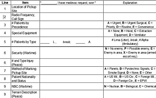 Usmc Rotc Terrain Model Kit