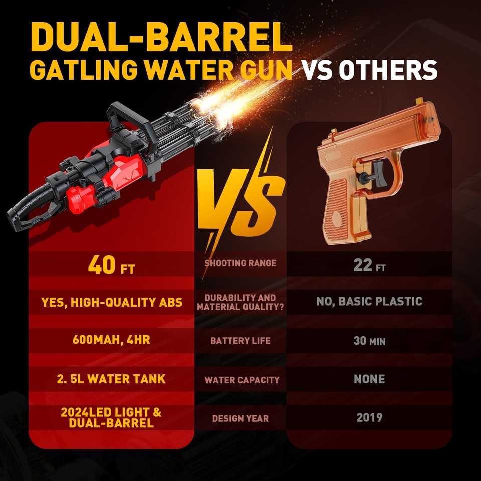 Gatling Electric Water Gun for Adults & Kids, Dual-Barrel, Up to 49FT ...
