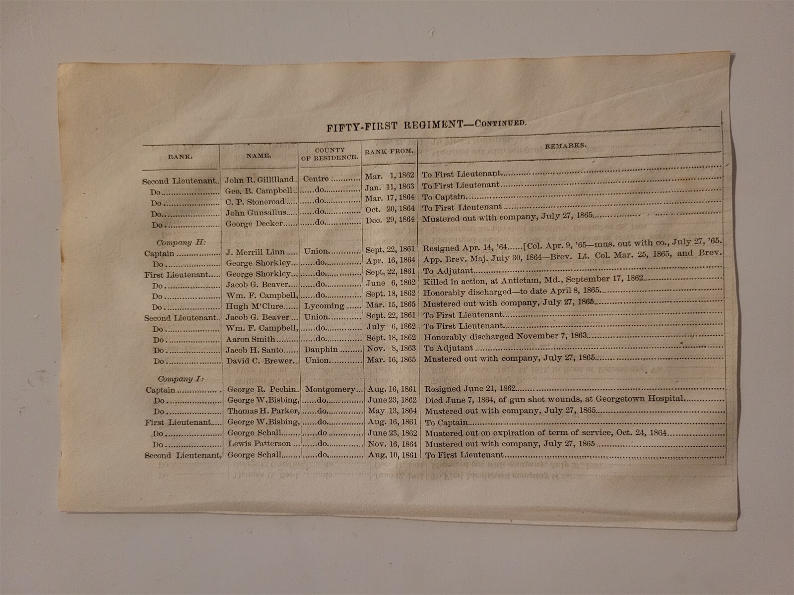 51st Regiment Pennsylvania Volunteers 1866 Civil War Roster John ...