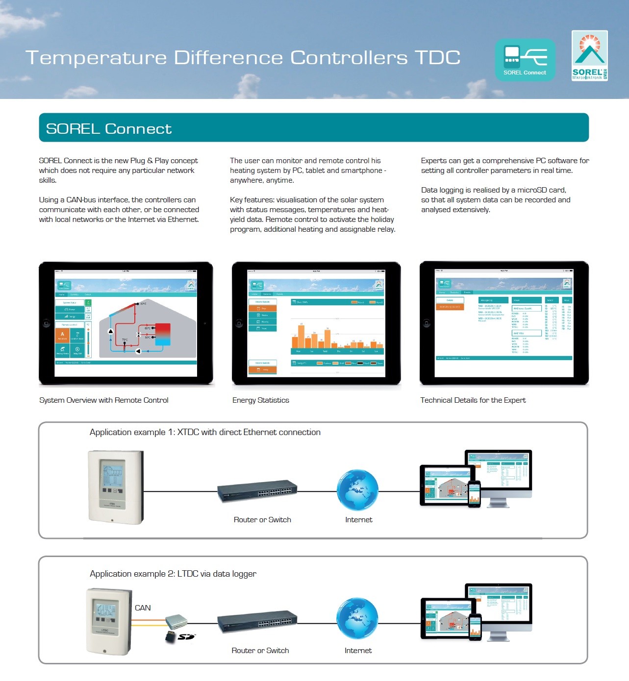 SOREL Solar Hot Water Heater Temperature Difference Controller LTDC V3 Worldwide | eBay