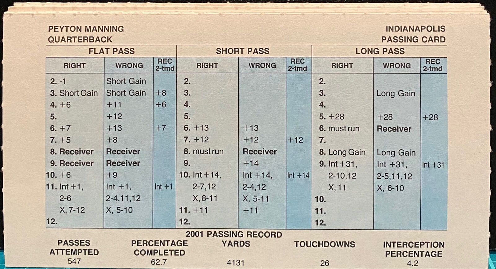 2001 INDIANAPOLIS COLTS, STRAT-O-MATIC Football Team, Near Mint, all 18 ...