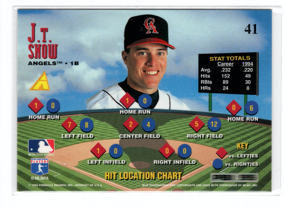 1995 Pinnacle ZENITH Edition Baseball Card - J.T. Snow #41 | eBay