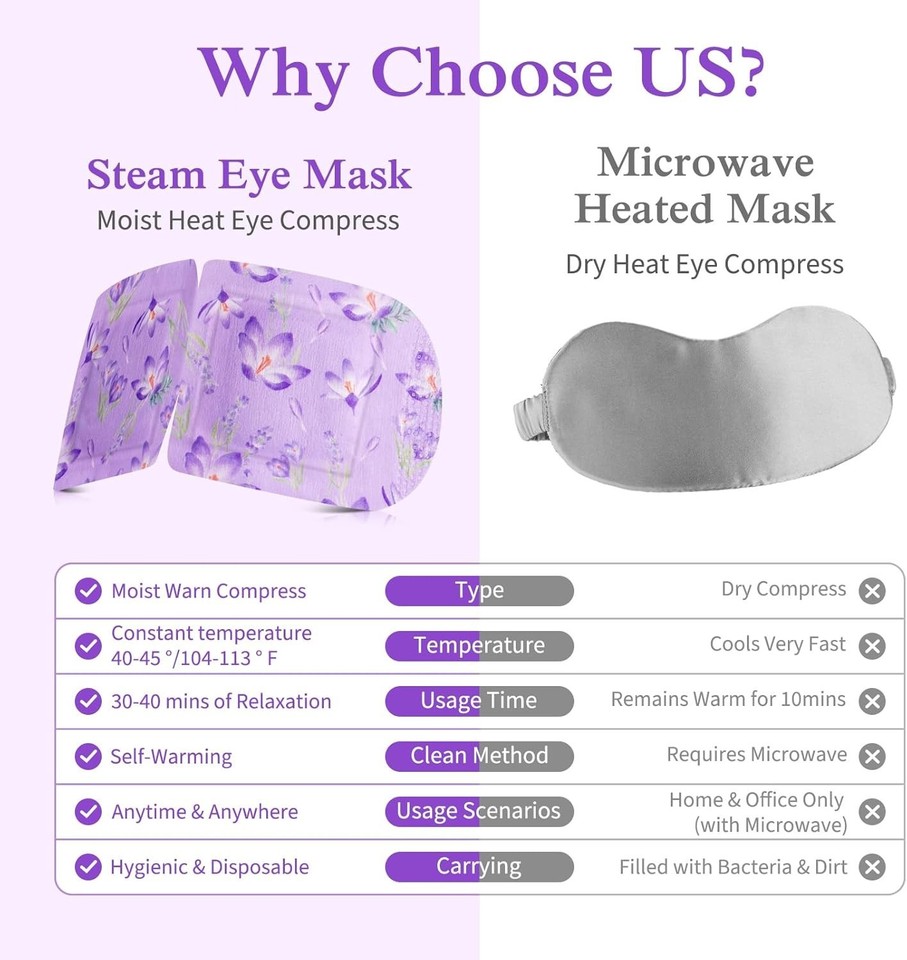 IFUDOIT Steam Eye Mask 12 Packs,Lavender Self Heating Eye Mask SPA Warm ...