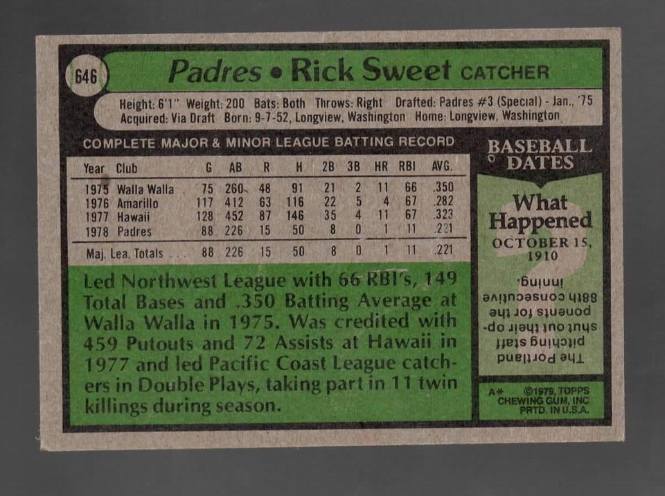 1979 Topps Rick Sweet San Diego Padres #646 Excellent | eBay