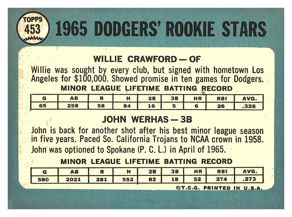 1965 TOPPS BASEBALL Dodgers 1965 Rookie Stars #453 Rookie RC | eBay