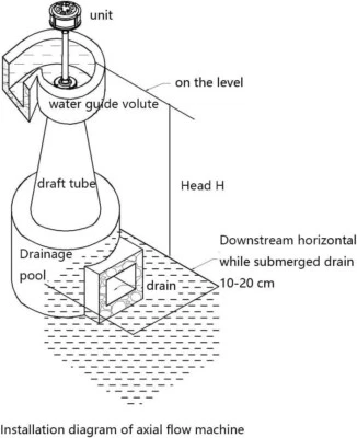 Hydroelectric Turbine Diagram Ibasei's Cappa Provides Hydroelectricity
