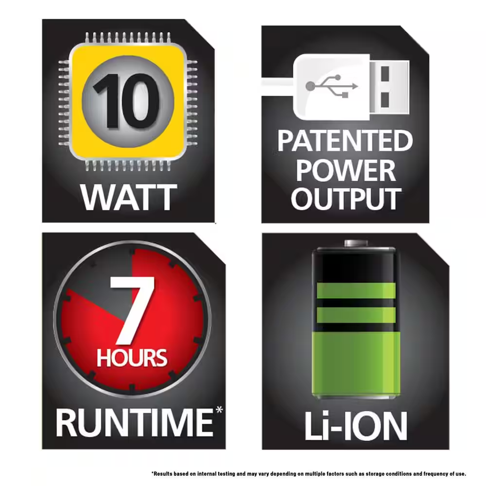 Rechargeable 2200 Lumens LED Lithium-Ion Hand-Held Portable Handheld ...