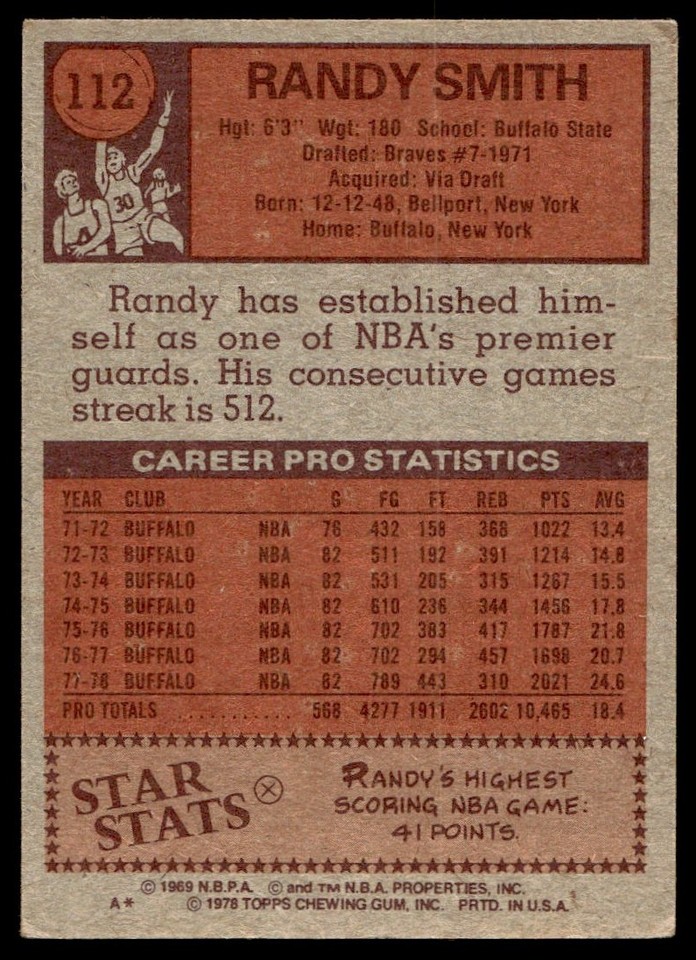 1978-79 Topps Randy Smith Buffalo Braves #112 | eBay