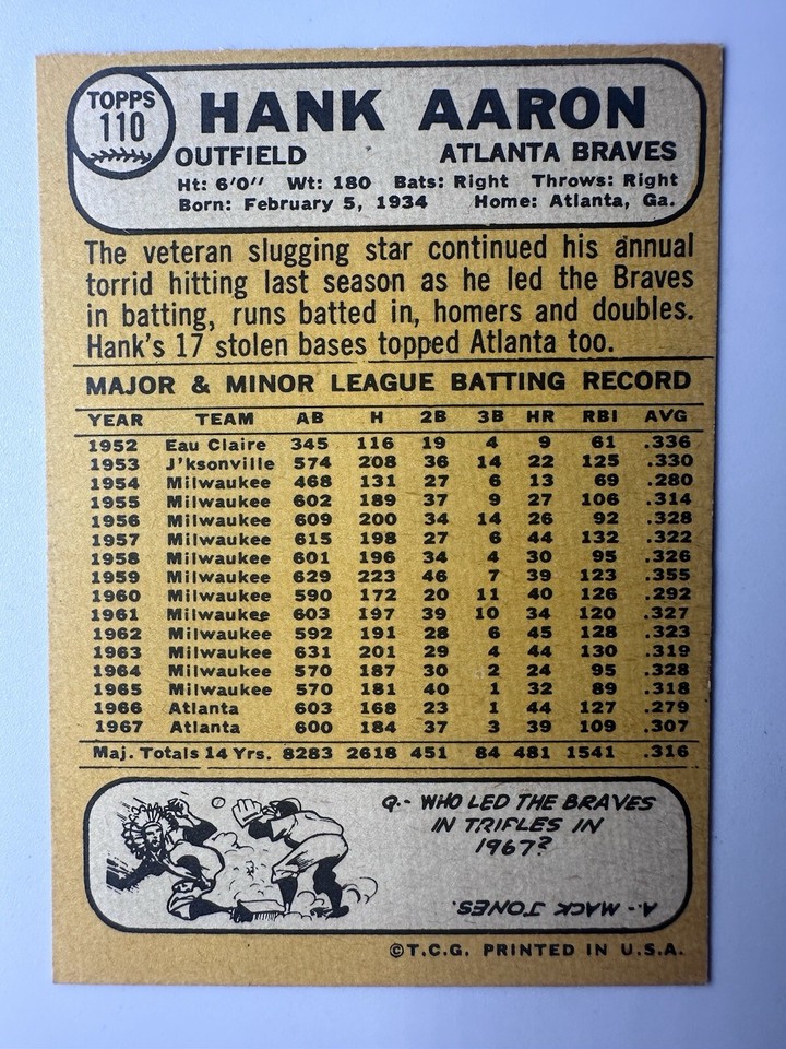 1968 Topps - #110 Hank Aaron MC | eBay