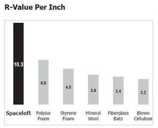 100 ROLLS Aspen Aerogel SPACELOFT™ 6mm Insulation Hydrophobic Mat ...