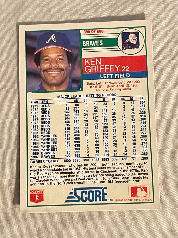 1988 Score Ken Griffey Atlanta Braves #390 Trading Card | eBay