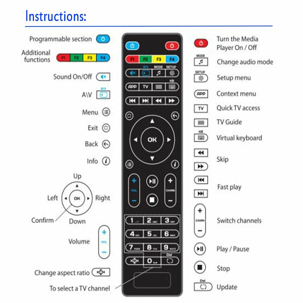 MAG OTT Box Remote Linux MAG254 MAG256 MAG257 MAG275 MAG350 OTT IPTV ...