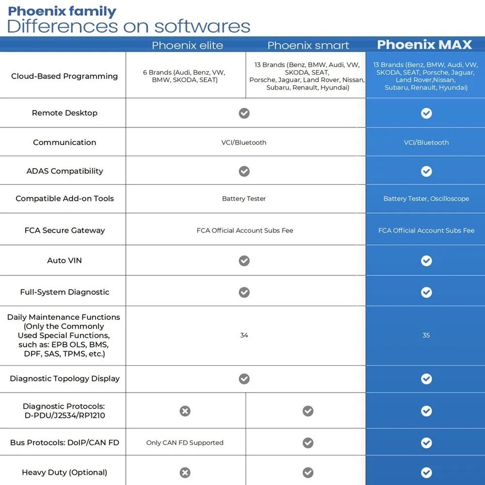 TOPDON PHOENIX MAX ULTRA Diagnostic Scanner ECU KEY Coding ADAS EV ...