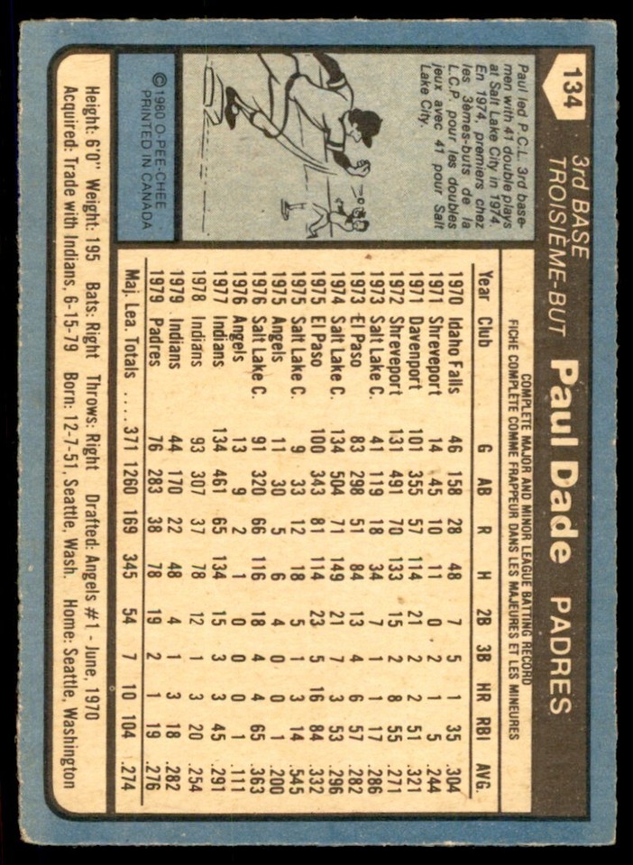 1980 O-PEE-CHEE PAUL DADE SAN DIEGO PADRES #134 | eBay