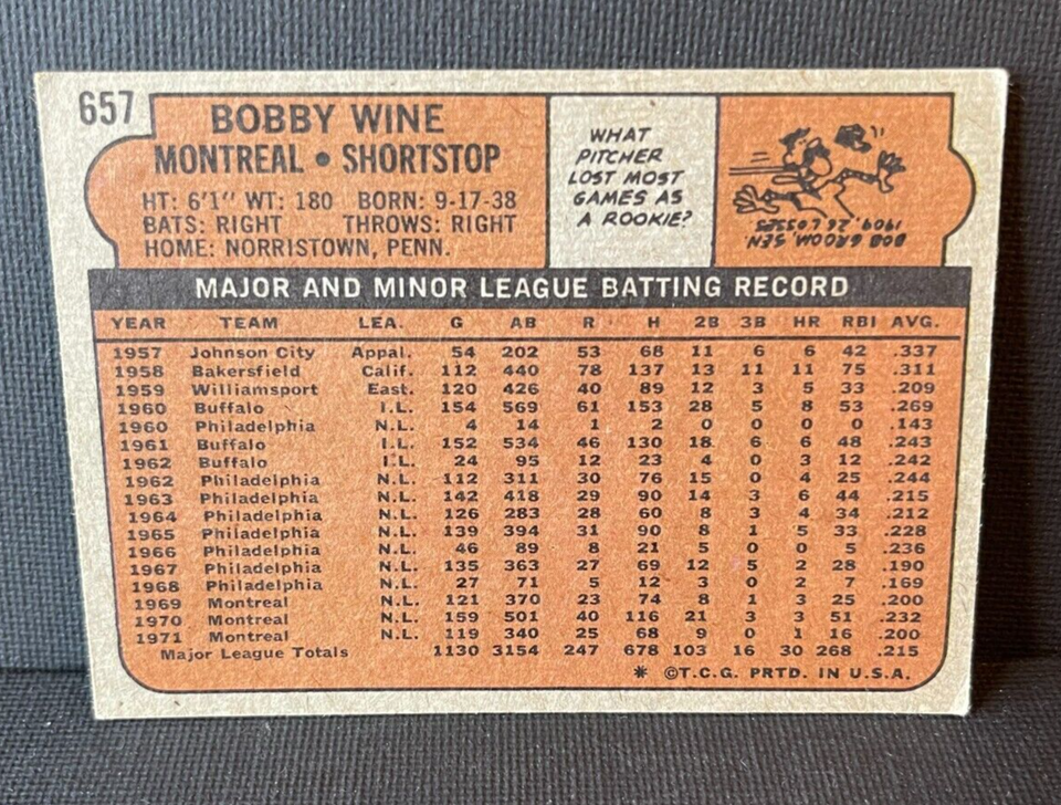 1972 TOPPS # 657 BOBBY WINE MONTREAL EXPOS | eBay