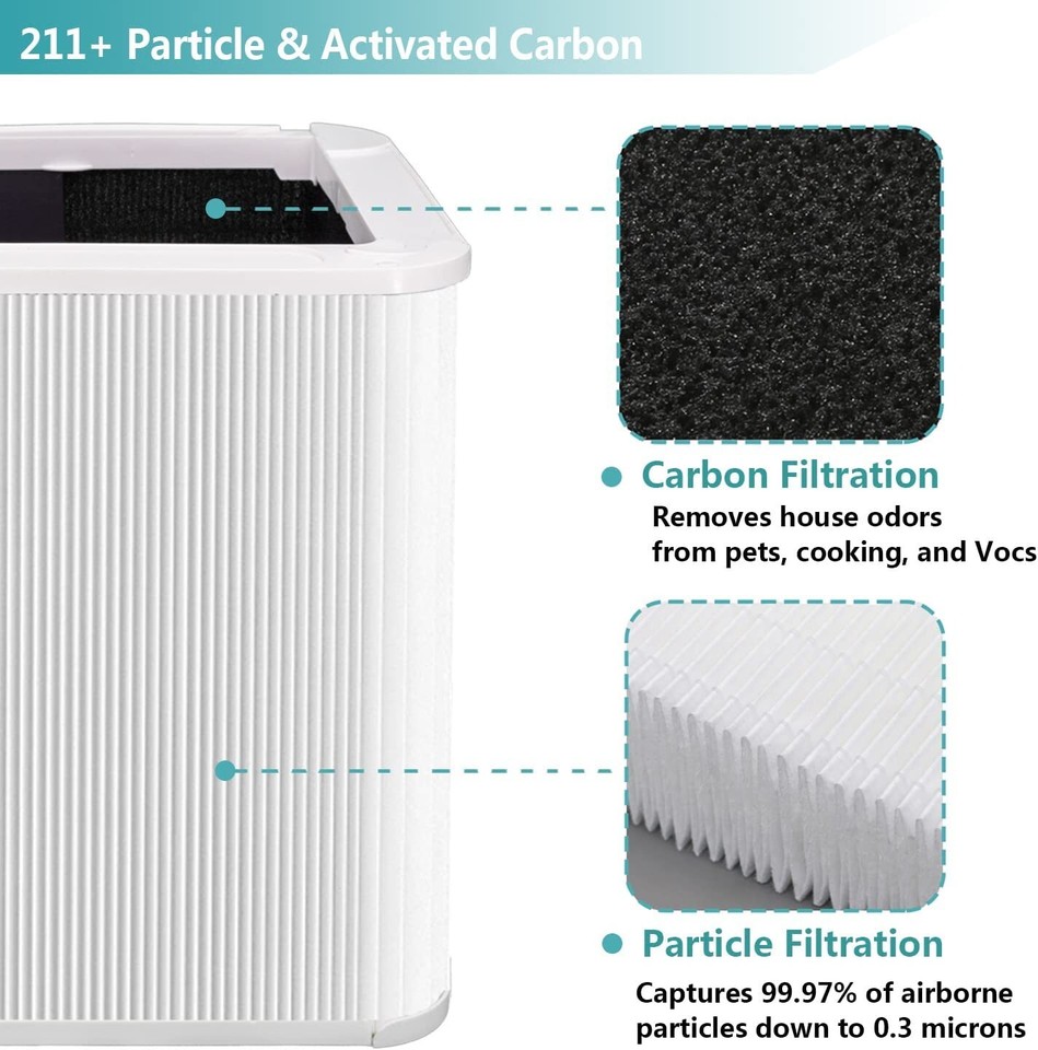Blue Pure Air Filter 211+ Replacement Compatible with Blueair Purifier ...