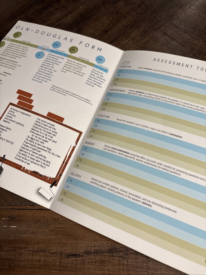 Classical Conversations Trivium Tables : Debate | eBay