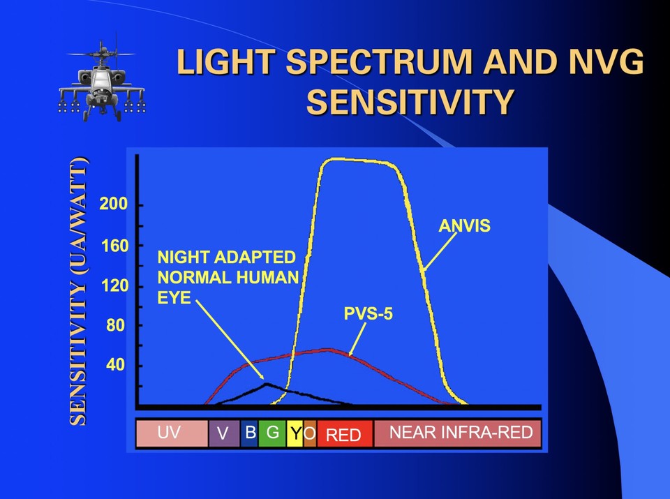 87 page Aviation Flight NIGHT VISION GOGGLES NVG PowerPoint ...