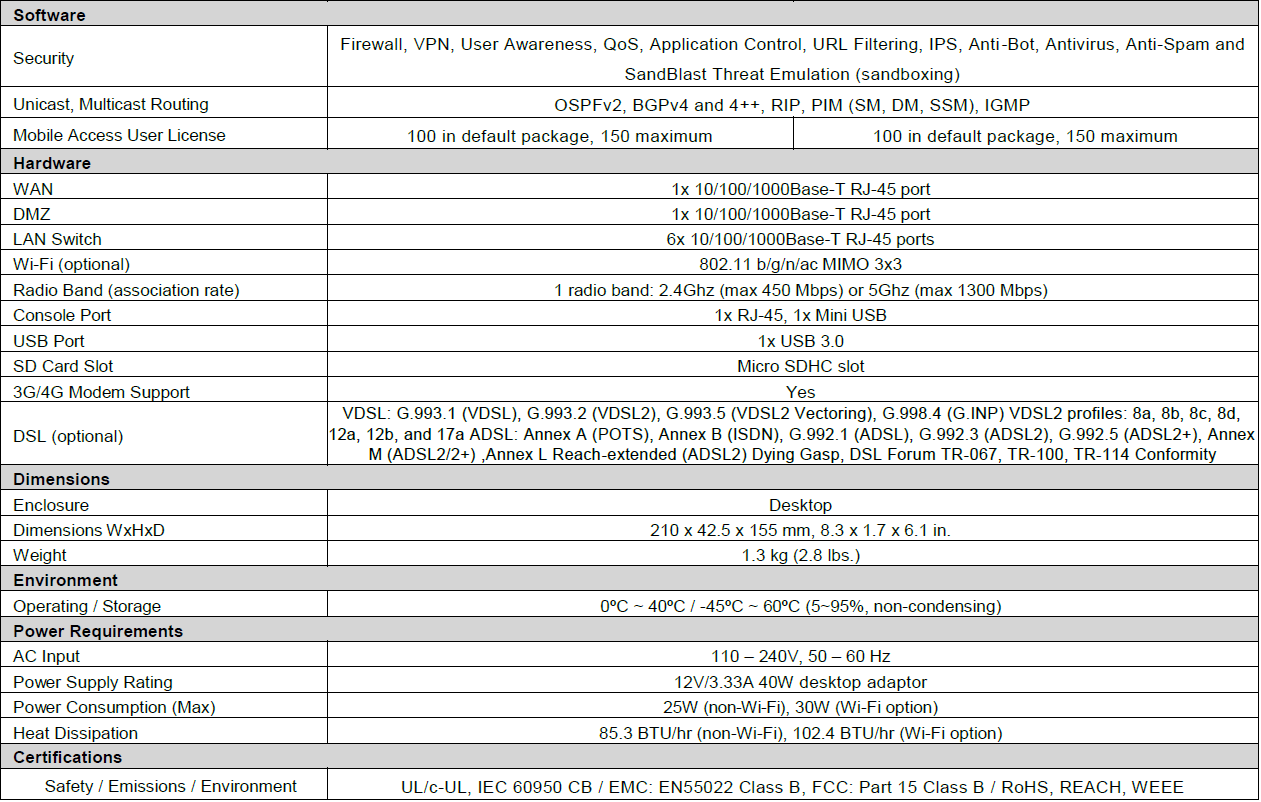 Check Point 1430 WiFi L-71W Firewall | eBay.de