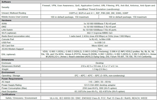 Check Point 1430 WiFi L-71W Firewall | eBay.de