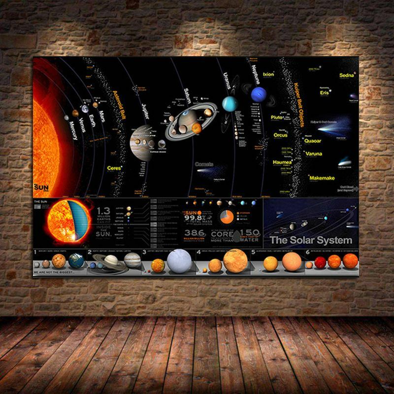 Solar System Wall Decor