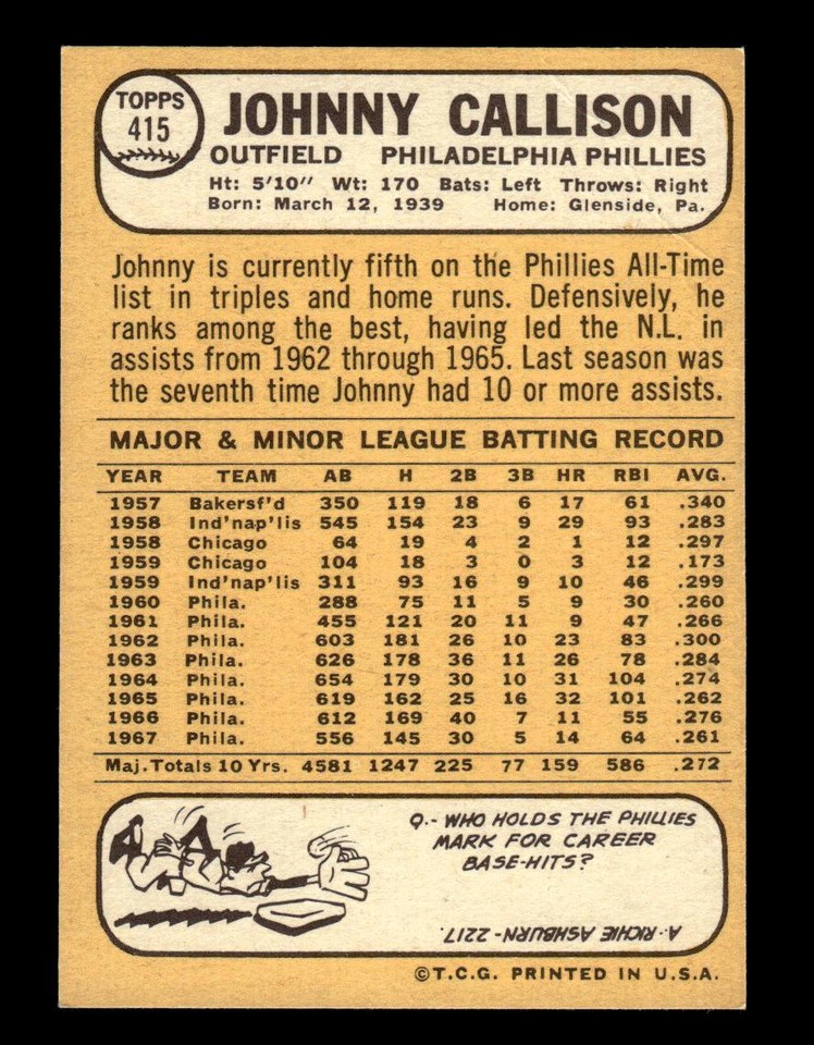 1968 Topps #415 Johnny Callison Philadelphia Phillies | eBay