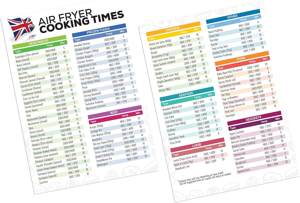 Air Fryer Cooking Times UK Chart Cheat Sheet, Celsius Centigrade and ...