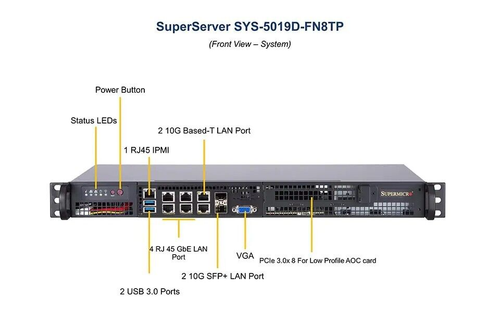 SuperMicro SuperServer 5019D-FN8TP Rack Mountable Xeon D-2146NT ...