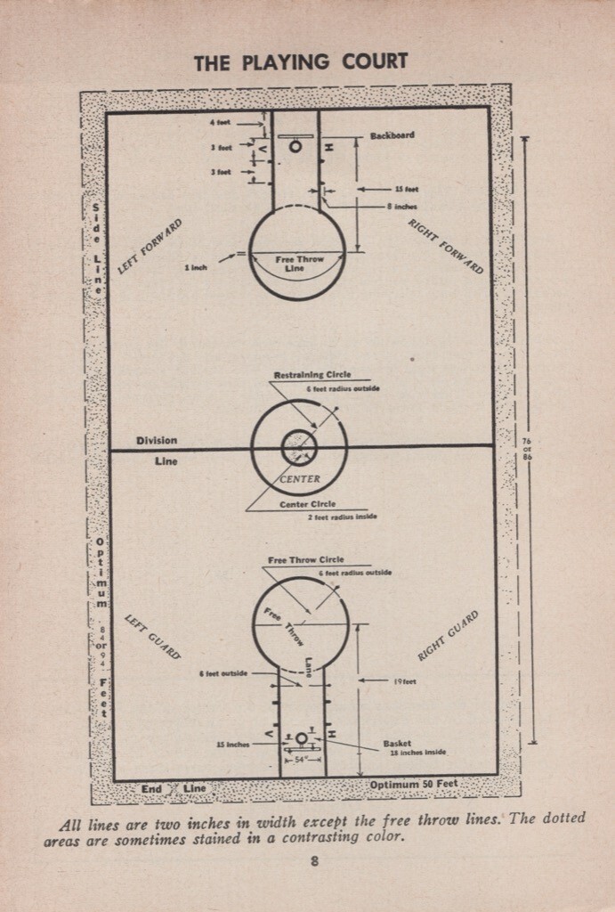 Youth Basketball Court Dimensions Diagram Basketball Court Lines And