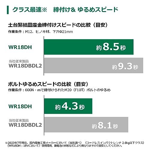 HiKOKI 18V Cordless Impact Wrench WR18DH Maximum loosening torque 550N ...