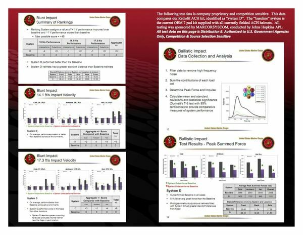 4D Tactical ACH Retrofit Pad Kit-Fits all ACH,ECH, MICH, PASGT, and ...