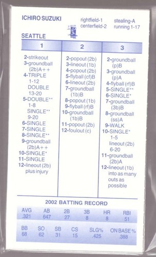 2002 Strat-O-Matic Season - SEATTLE MARINERS Team Set | eBay